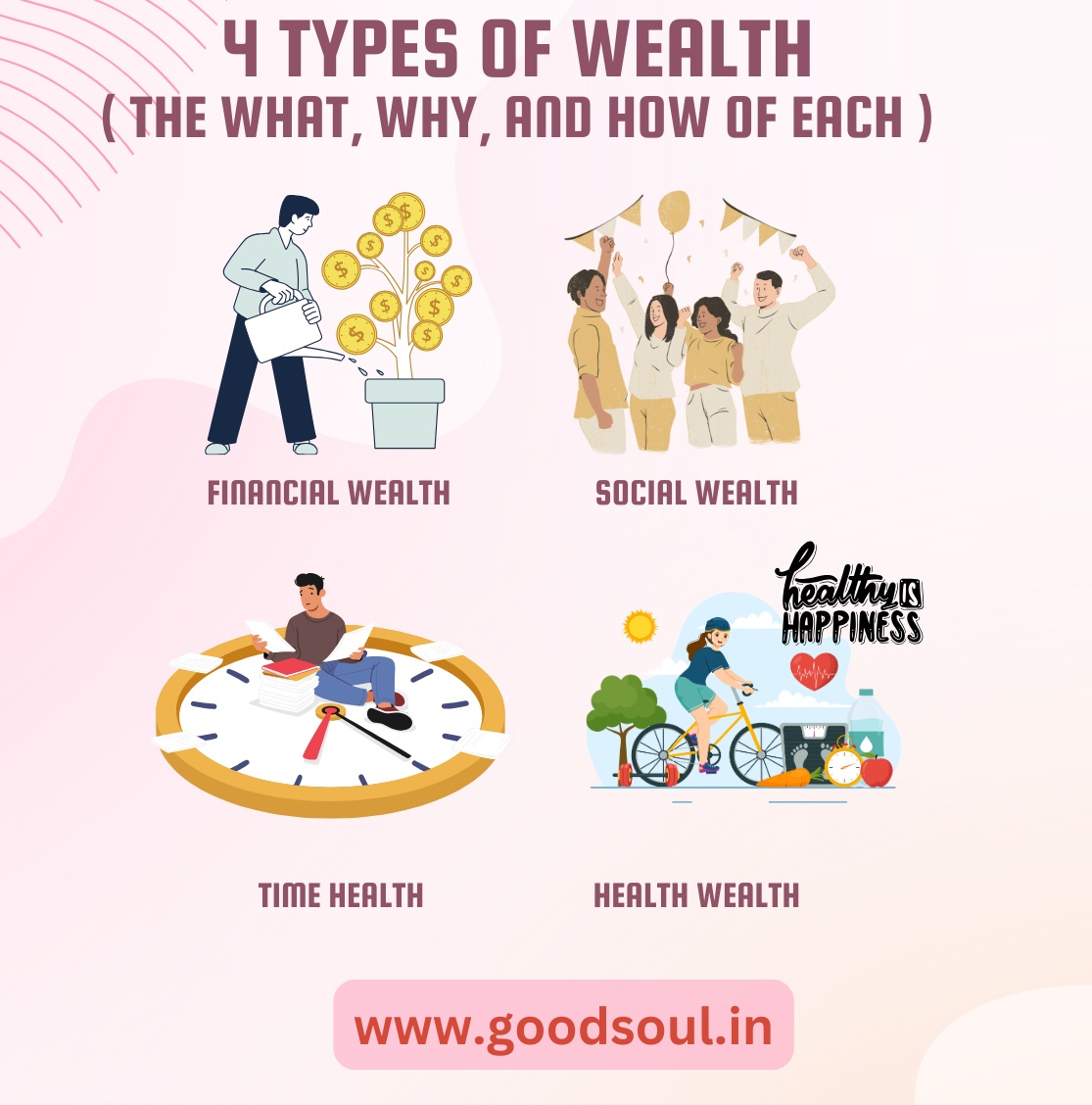 4 Types of Wealth ! – GoodSoul.in